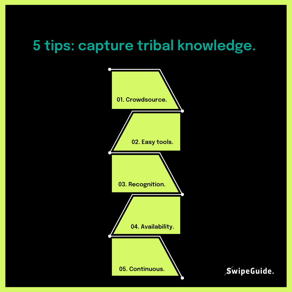 5 Tips: Turn Tribal Knowledge into Clear SOPs.